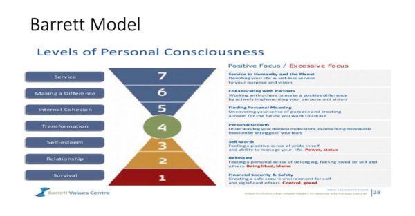 Personal Values Assessment - Coaching For More